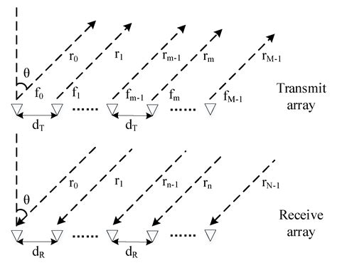 applied sciences free full text research on the compound jamming