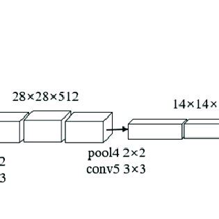 The Structure Of The Network Download Scientific Diagram
