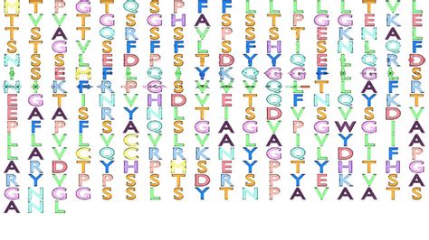 Gene Music Using Protein Sequence Of Muc1 Mucin 1 Cell Surface