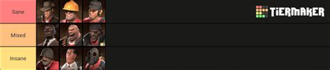 Mercenaries Ranked Based On Sanity R Tf2