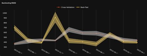 Metrics Backtesting H2o Model Validation