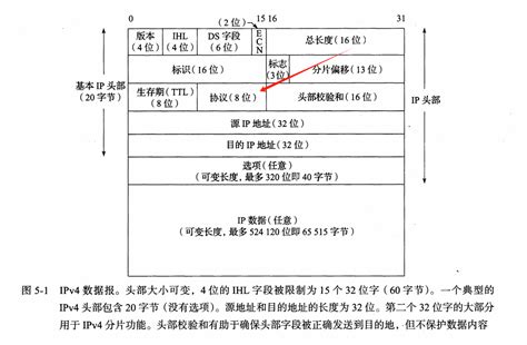 端口到底是个什么鬼？回答我！ Ew帮帮网