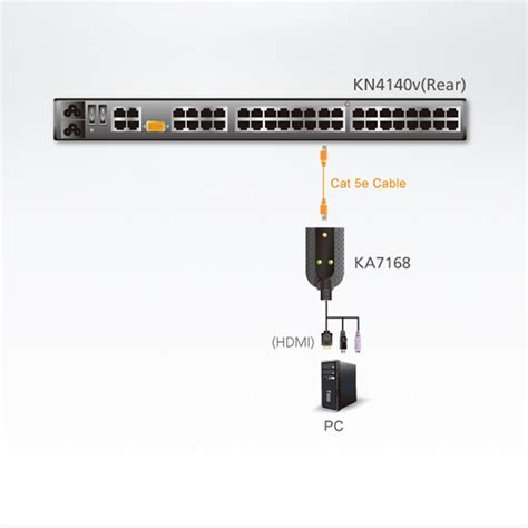 HDMI USB Virtual Media KVM Adapter KA7168 ATEN KVM Modules Accessories