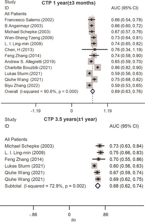Predictive Accuracy Comparison Of Prognostic Scoring Systems For Survival In Patients Undergoing
