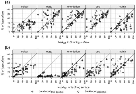 1 performance of the different pattern recognition methods for 34