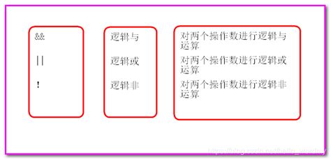 Arduino 硬件编程语言基础学习入门arduino Setup Loop Csdn博客