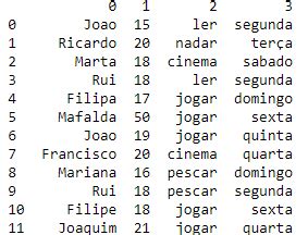 Python Count Times A Value Of A Column Appears And Add A Column To The Dataframe With It