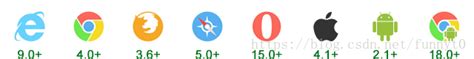 常用的 Css 长度单位css常用长度单位 Csdn博客