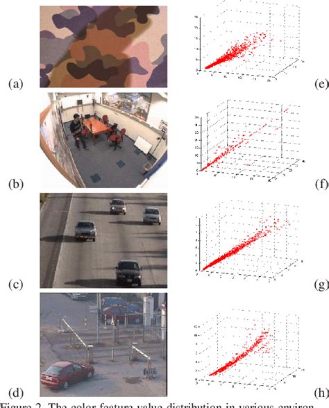 Figure 1 From Moving Cast Shadow Detection Using Physics Based Features