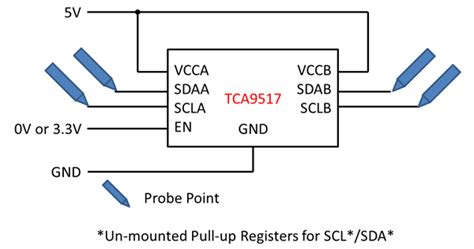 TCA Input Output Capacitance Interface Forum Interface TI E E