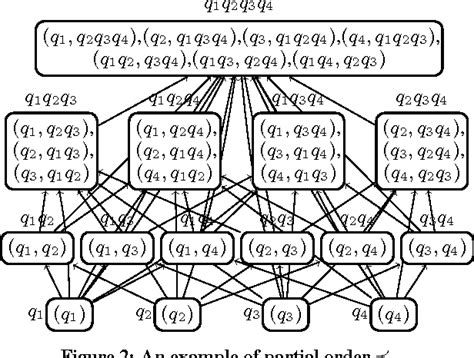 Figure 2 From Dependency Aware Reordering For Parallelizing Query