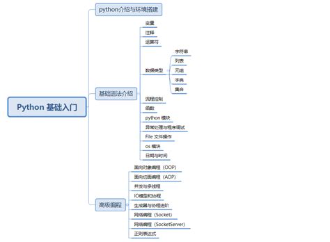 Python 高级编程之正则表达式八 大数据老司机 博客园