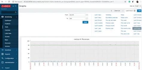 How To Add Linux Host In Zabbix Server For Monitoring