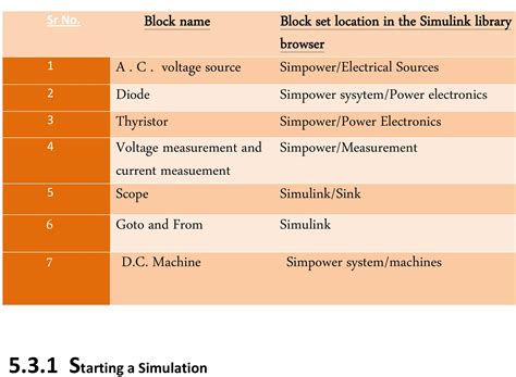 required blocks and their location in simulink library once