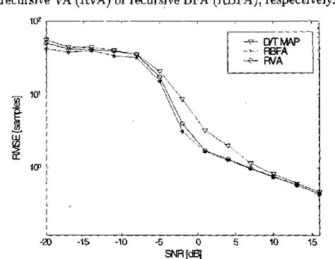 figure 1 from multitarget detection tracking based on hidden markov