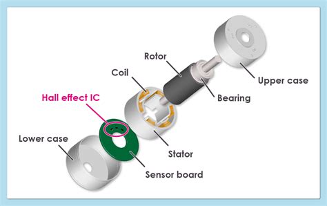 Working Of Hall Sensor In Bldc Motor
