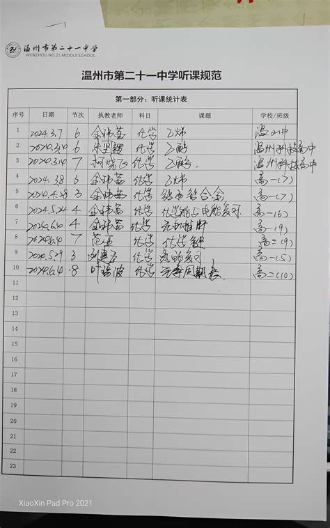 温州市第二十一中学 教师听评课活动 2023学年第二学期高中化学（高三备课组）组听课评课记录表