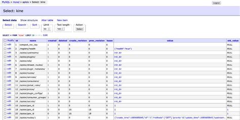 apache apisix without etcd