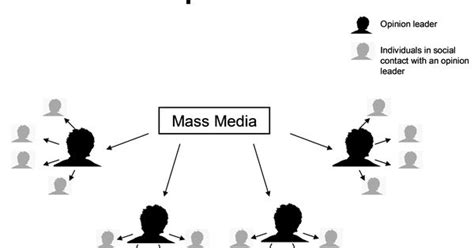 Two Step Flow Theory Release Negative Energy Quotes