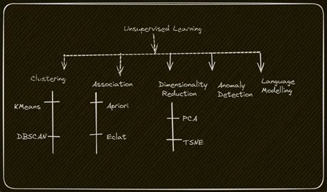 Z Score To Identify And Remove Outliers Exploratory Data Analysis