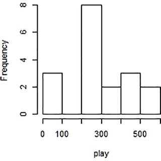 Bootstrap Sampling Distribution Of B Download Scientific Diagram