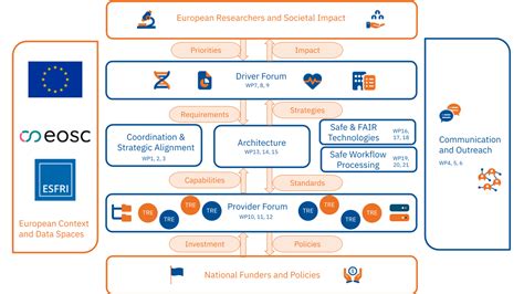 About European Network Of Trusted Research Environments Eosc Entrust