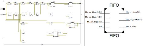 Figure 1 From Fpga Based Hierarchical Architecture For Parallelizing