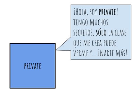 Modificadores De Atributos En Typescript Como Mantener Secretos El