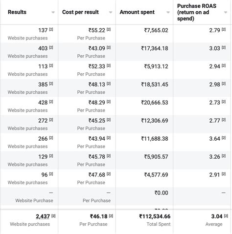 Himanshu Saini On Linkedin Socialmediasuccess Digitalmarketing Businessachievements