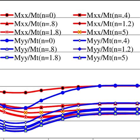 Modeling Of Cylindrical Shell Download Scientific Diagram