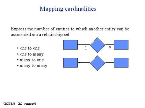 Mapping Cardinalities