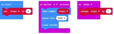 Heart In Micro Bit Programming Projects Babes Used The Micro Bit To Download Scientific