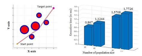 optimal path in map 3 figure 7 the execution time of the pso