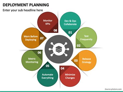 Deployment Planning PowerPoint And Google Slides Template PPT Slides