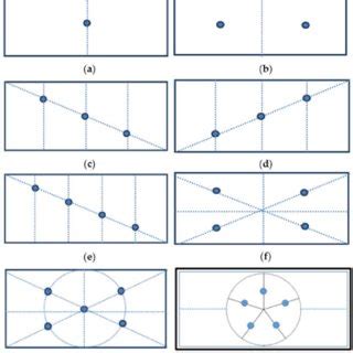 The Setting Of Sampling Points Note A Sampling Point B Download Scientific Diagram