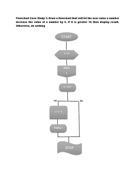 Flowchart Pdf Computer Programming Areas Of Computer Science