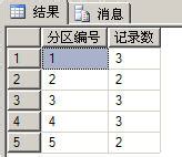 sql server 分区表之查看分区表的相关数据 sql分区数据怎么查询快速 CSDN博客