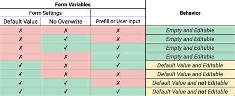 Repeatable Fields And Sections Formassembly Resource Center