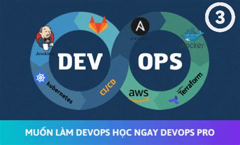 tự học devops hướng dẫn bạn tự học devops theo lộ trình