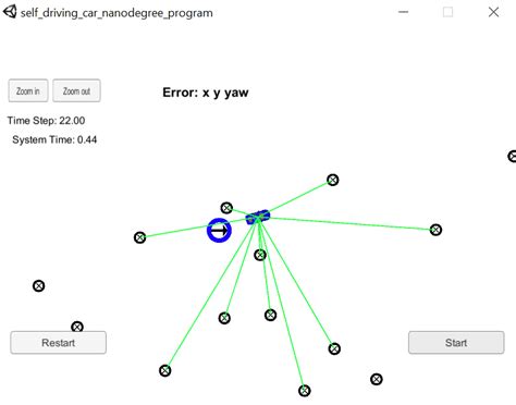 Github Siddharthsingi Kidnapped Vehicle Project