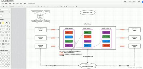 kafka学习笔记1【黑马程序员】 kafka黑马笔记 csdn博客