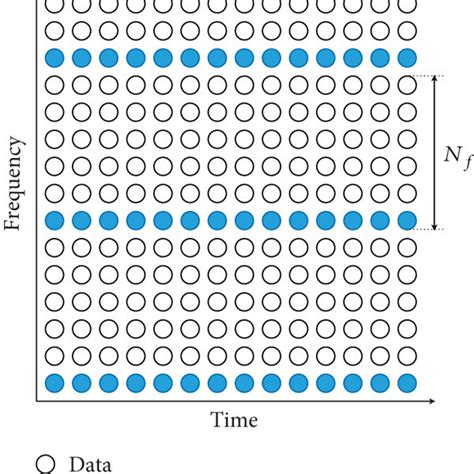 A Comb Type Pilot Pattern With 1nf Pilot Density Download