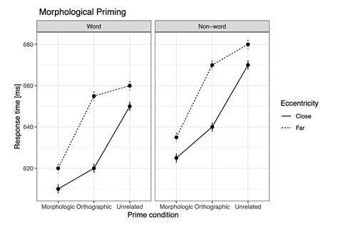 The Ultimate Guide To Interpreting And Reporting Linear Regression