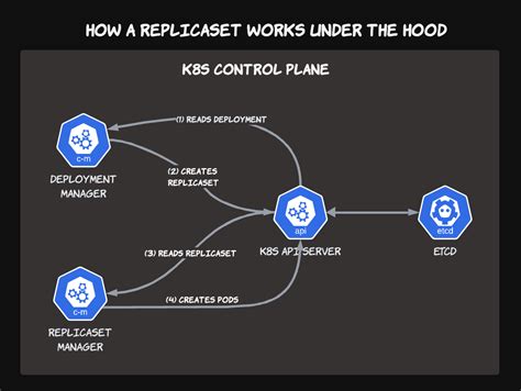 What Are Kubernetes Operators Operators 101 Part 1