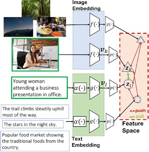 Figure 1 From Cross Modal Self Supervised Feature Extraction For