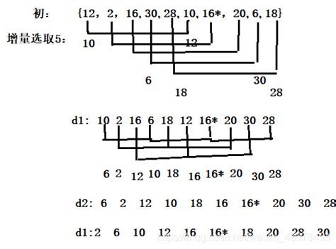 数据结构复习之简答题2在一棵空的二叉排序树中依次插入关键字序列为1271711 16 2139 21 Csdn博客