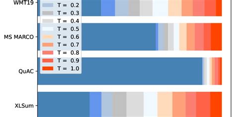 Edt Improving Large Language Models Generation By Entropy Based Dynamic Temperature Sampling