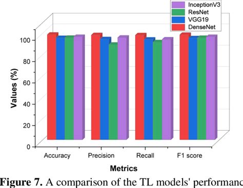 Figure 7 From Optimizing Eeg Signal Classification In Bci Systems A