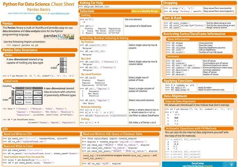 Python Artificial Intelligence Machine Learning And Deep Learning Cheatsheet 2020 Pdf King