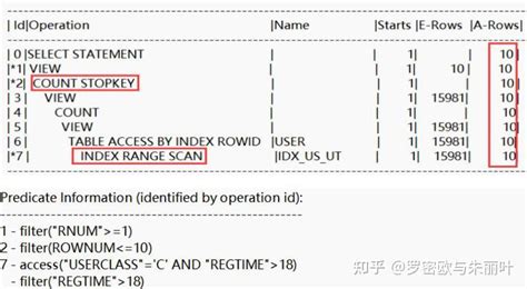 深度剖析 Oracle 数据库分页查询优化:技巧与策略 知乎 深度剖析 Oracle 数据库分页查询优化:技巧与策略 知乎